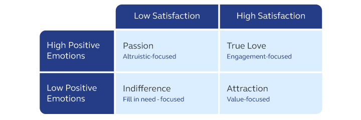 Customer Engagement in Retail: The Ultimate Guide