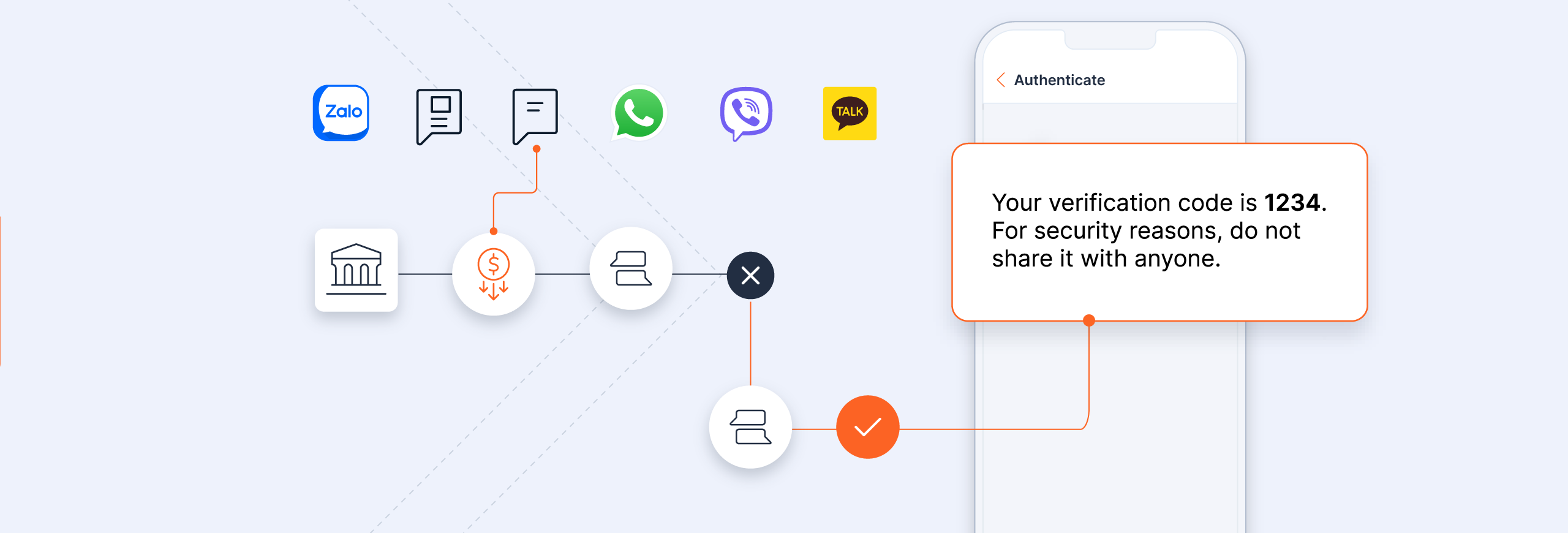 What is 2FA: Everything you need to know - Infobip