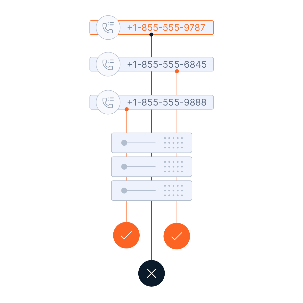 Increase Delivery and Validate Customer Data with Number Lookup - Infobip