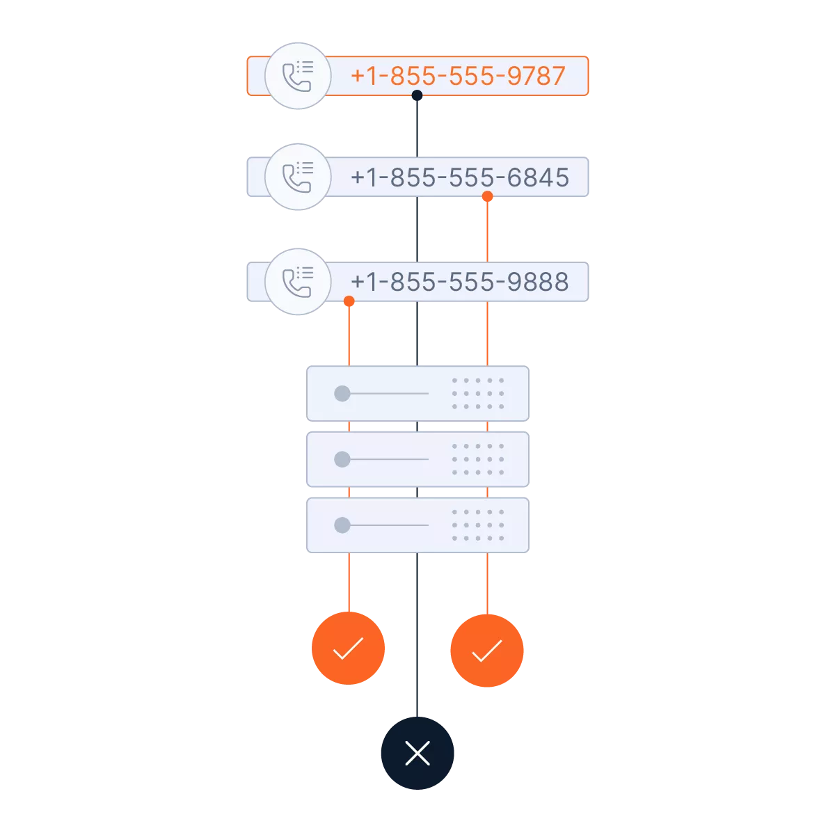 Increase Delivery and Validate Customer Data with Number Lookup - Infobip