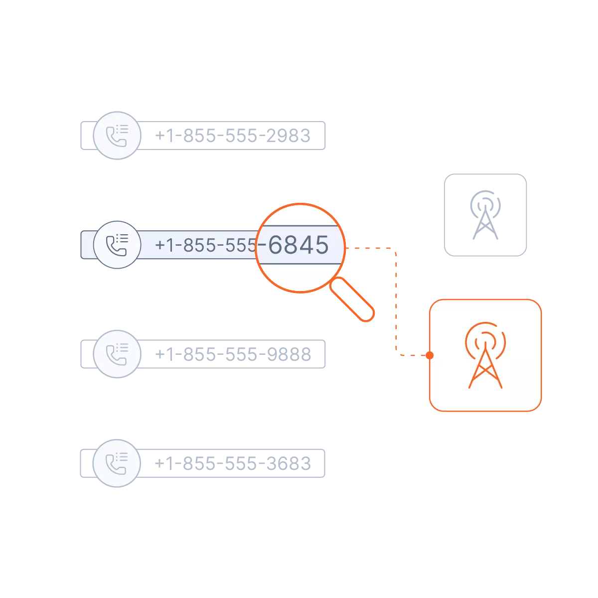 Increase Delivery and Validate Customer Data with Number Lookup - Infobip