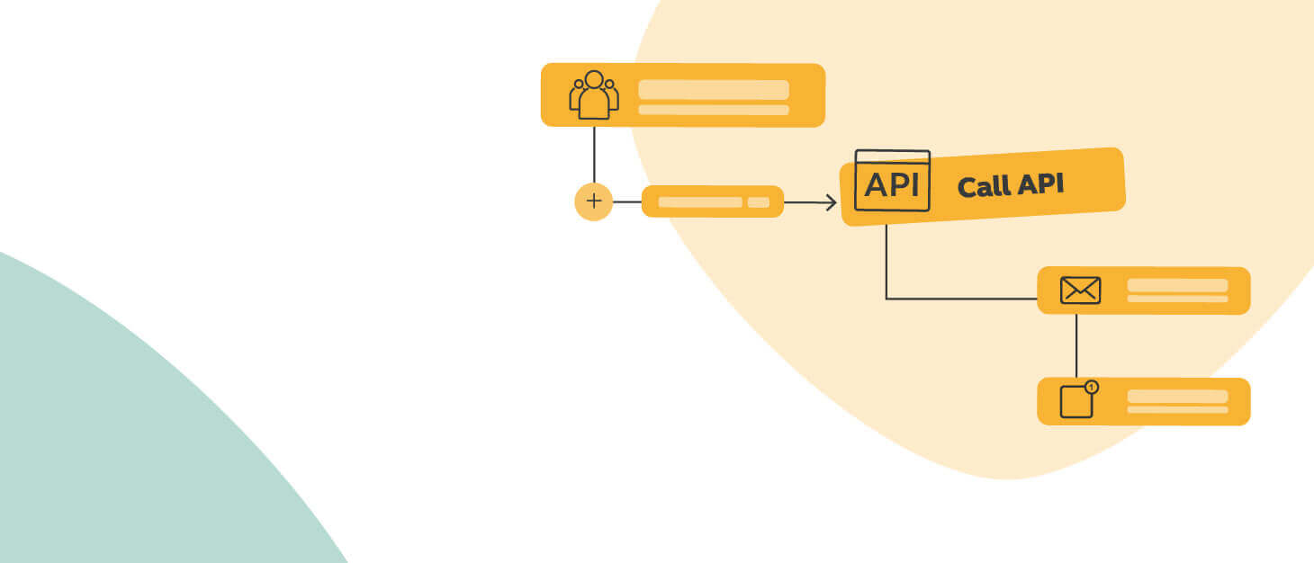 Call API: Connect External Systems for Automated Real-time Interactions ...