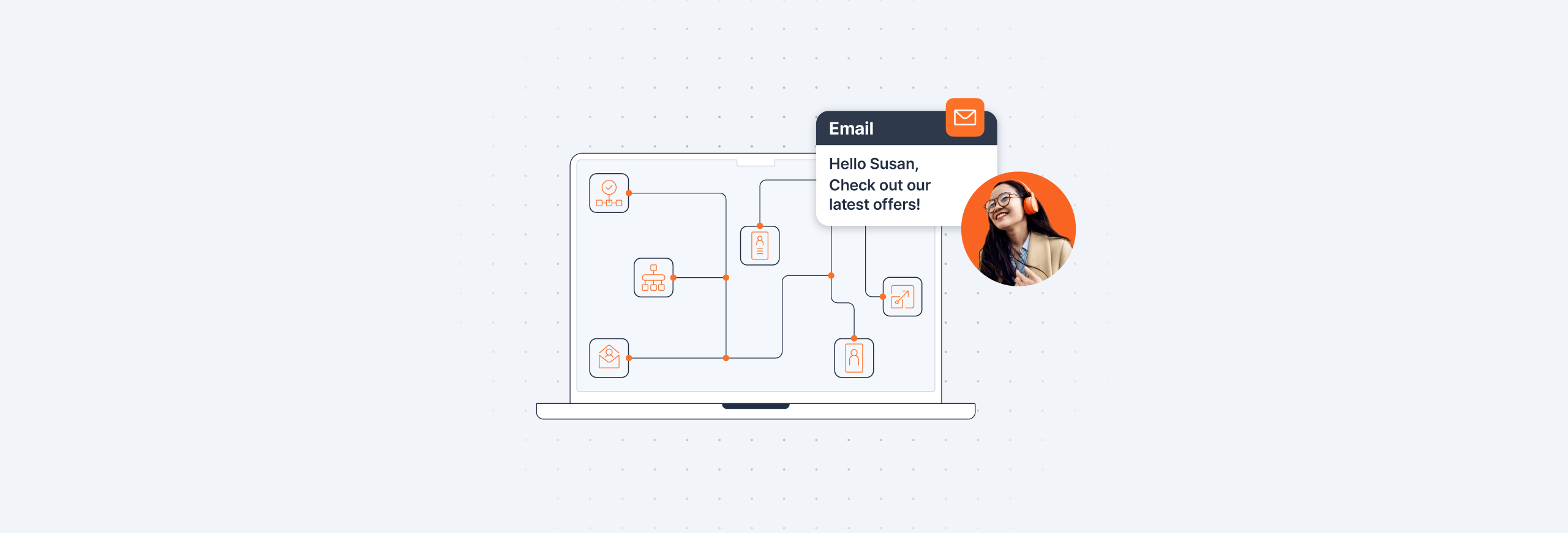 Email automation: Benefits, examples and use cases - Infobip