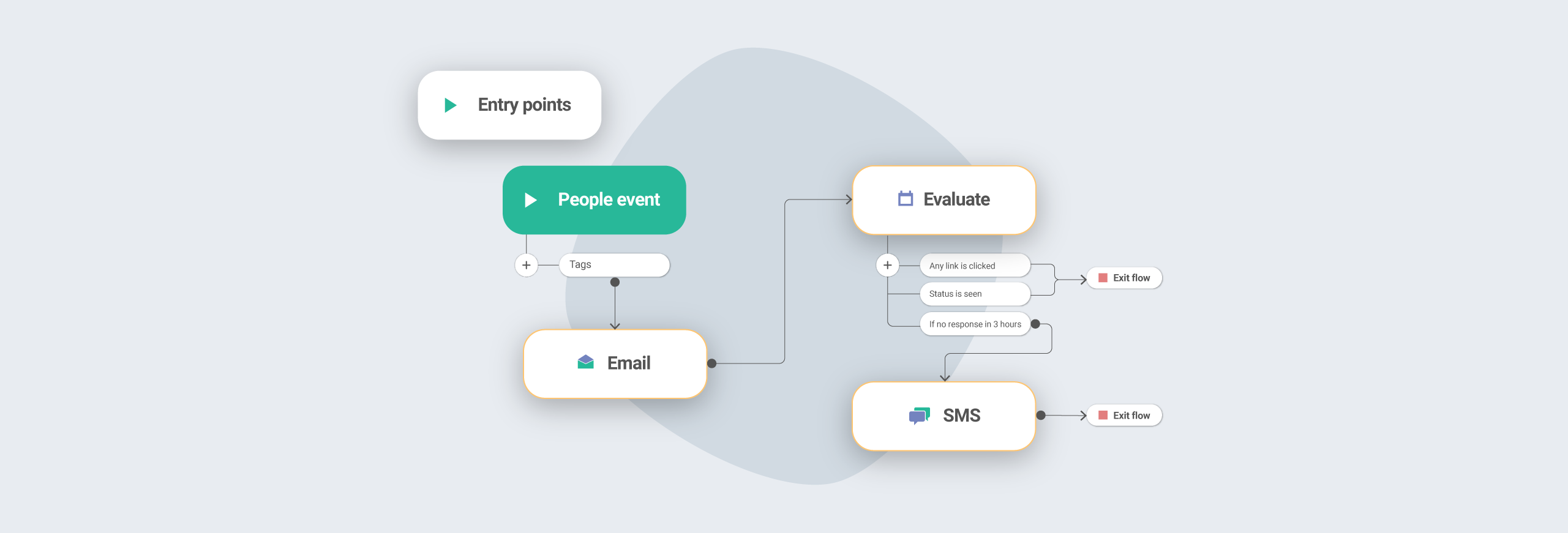 Infobip full offering of Customer Engagement and Service solutions now ...