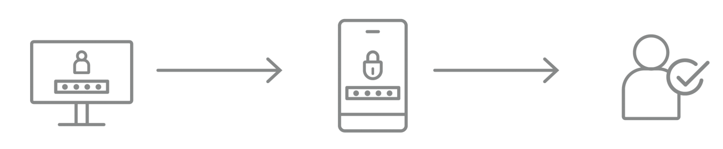 What is Smishing and How to Prevent It - Infobip