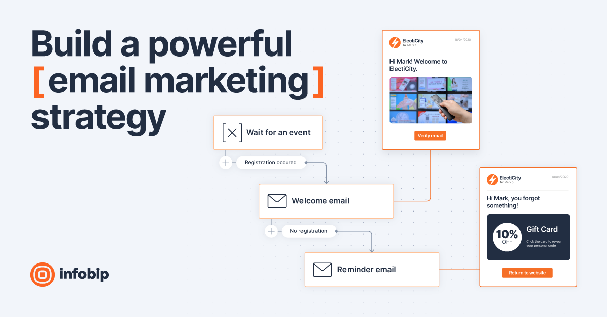 How to craft an effective email marketing strategy plan - Infobip