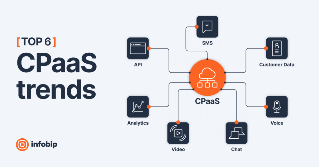 6 CPaaS trends shaping the future of customer communication in 2024 and ...