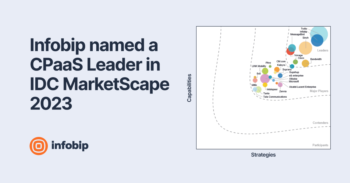 IDC MarketScape names Infobip as a Leader in the Communications ...