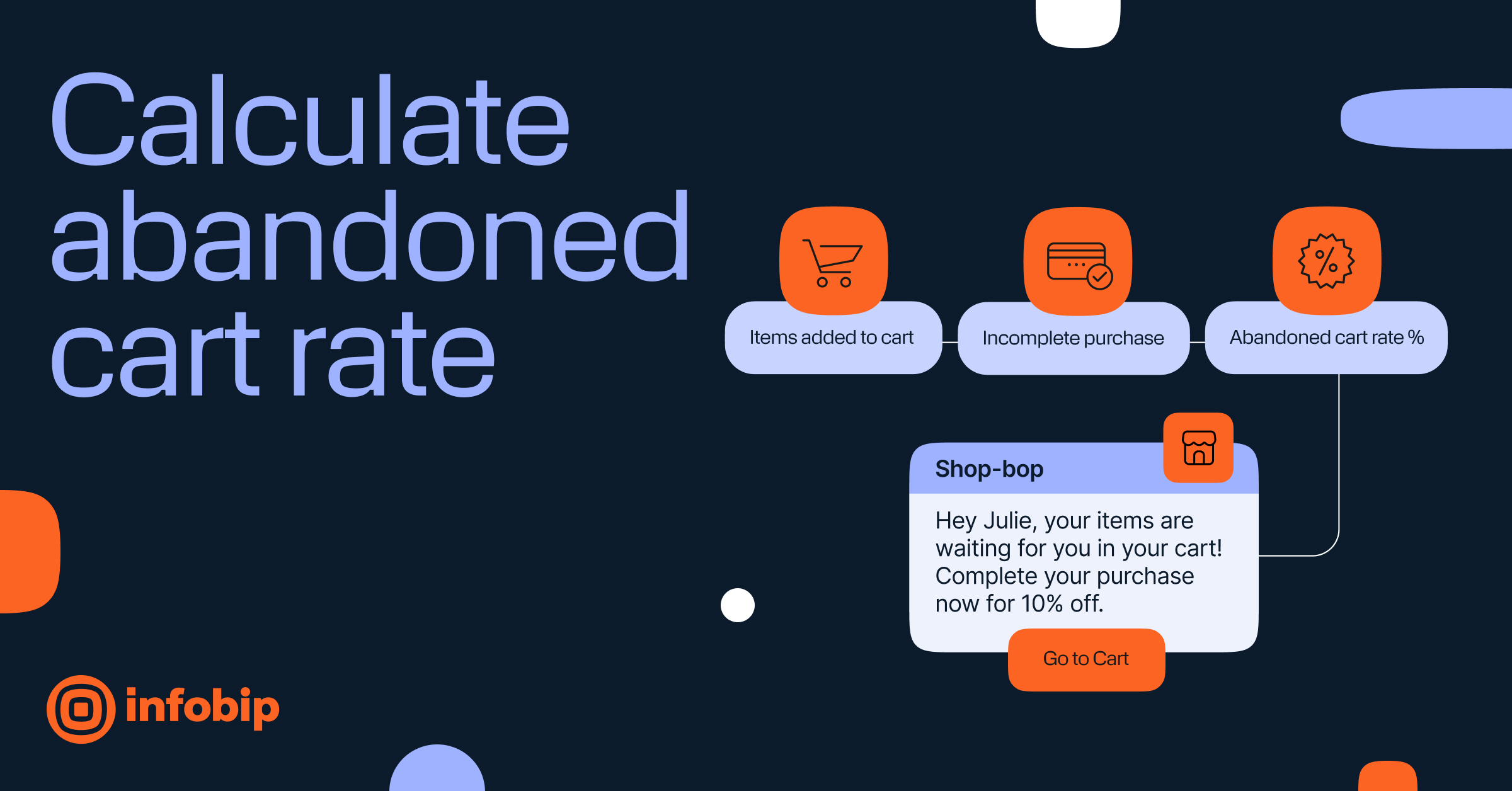 How to calculate cart abandonment rate - Infobip