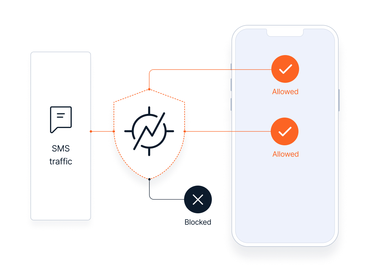 Infobip Signals - Automatically Block fraudulent OTP traffic
