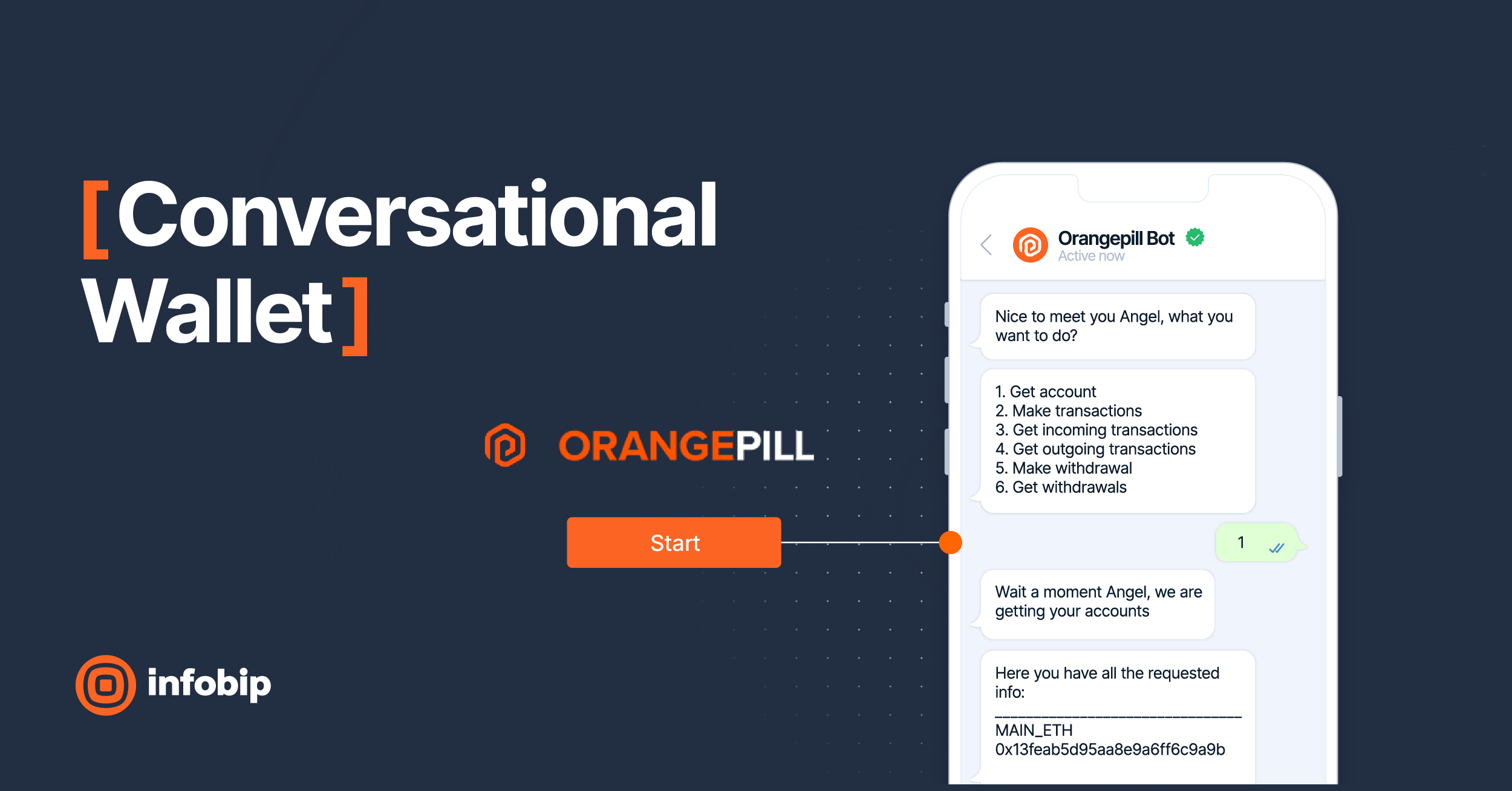 Conversational wallet: Interface for modern financial services - Infobip