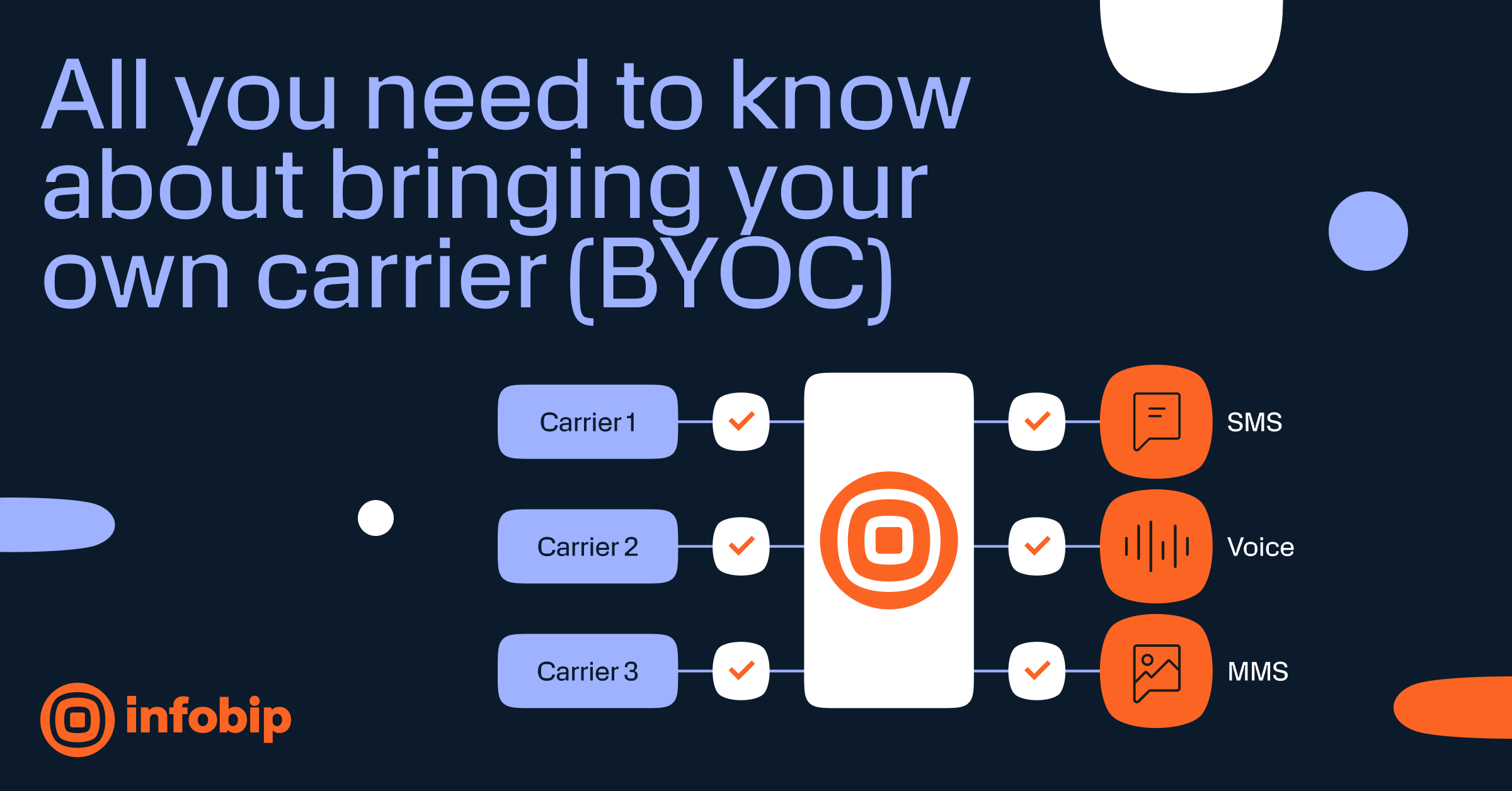 Bring Your Own Carrier (BYOC) explained - Infobip