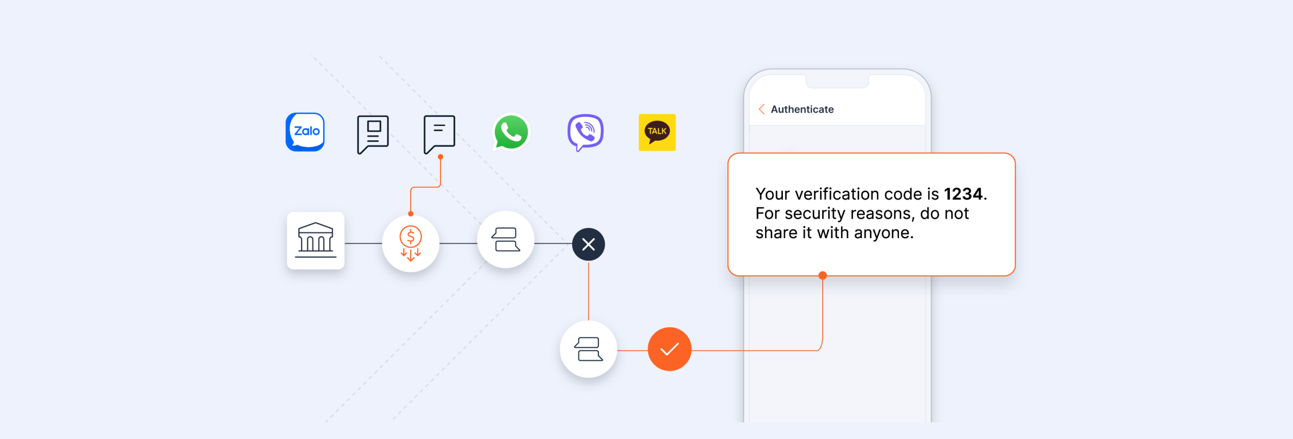What is 2FA: A detailed guide to two-factor authentication