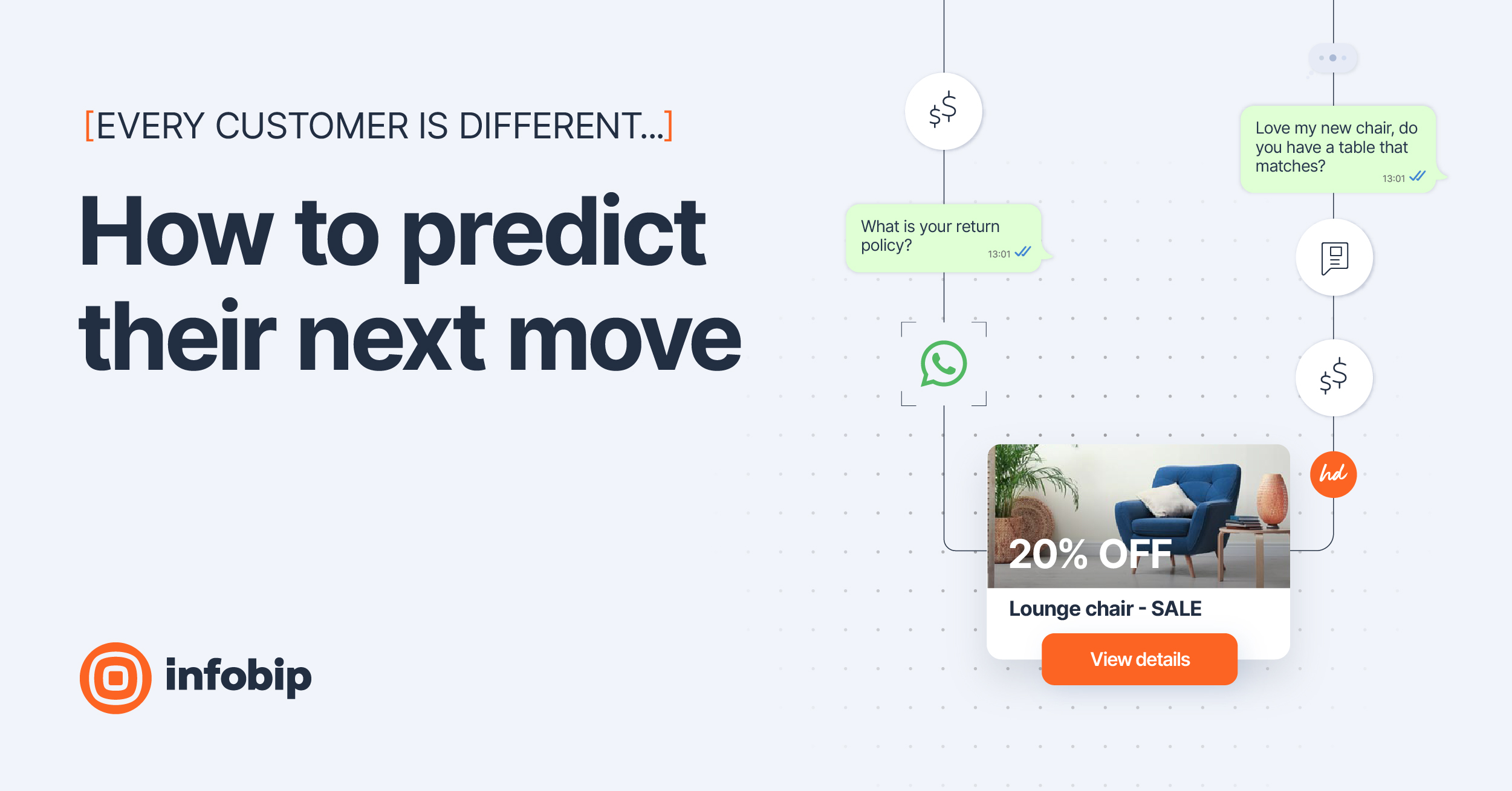 Predictive marketing 101: What is it and how to utilize it - Infobip