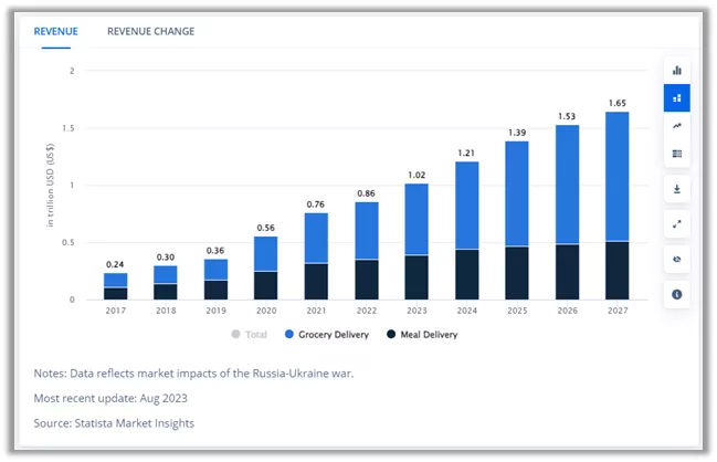 The technology behind the growth of the food delivery industry - Infobip