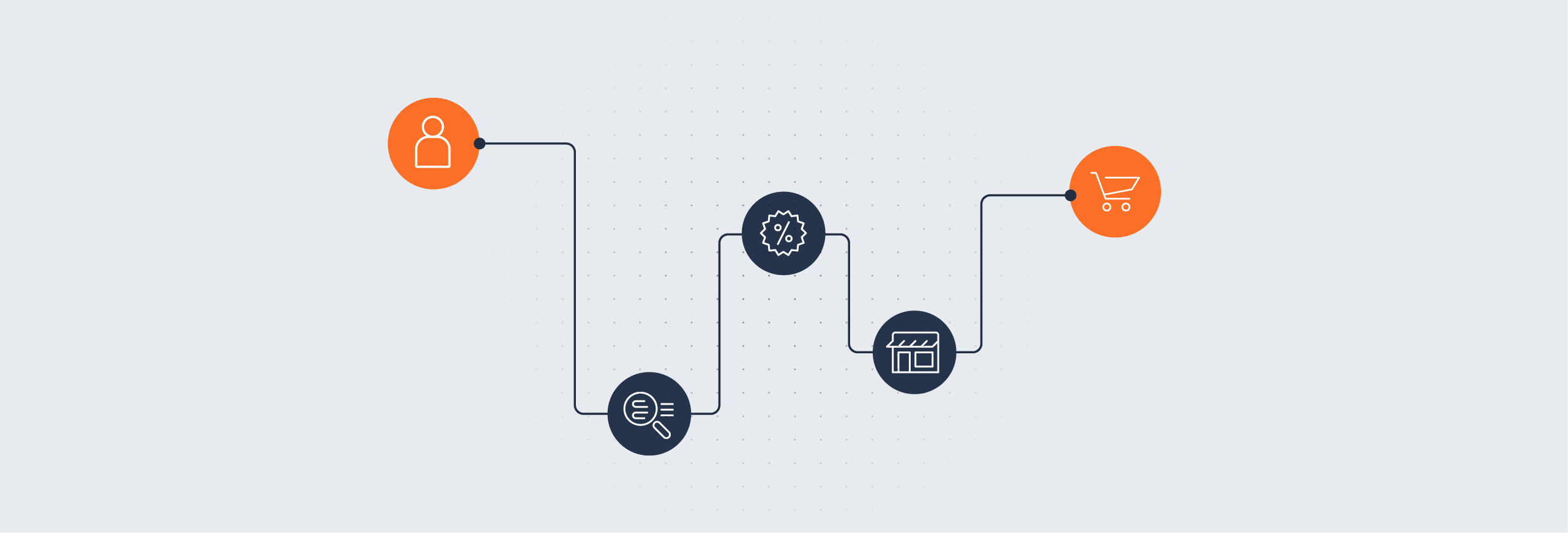 Jornada do Cliente: o que é, como e por quê estruturar uma?