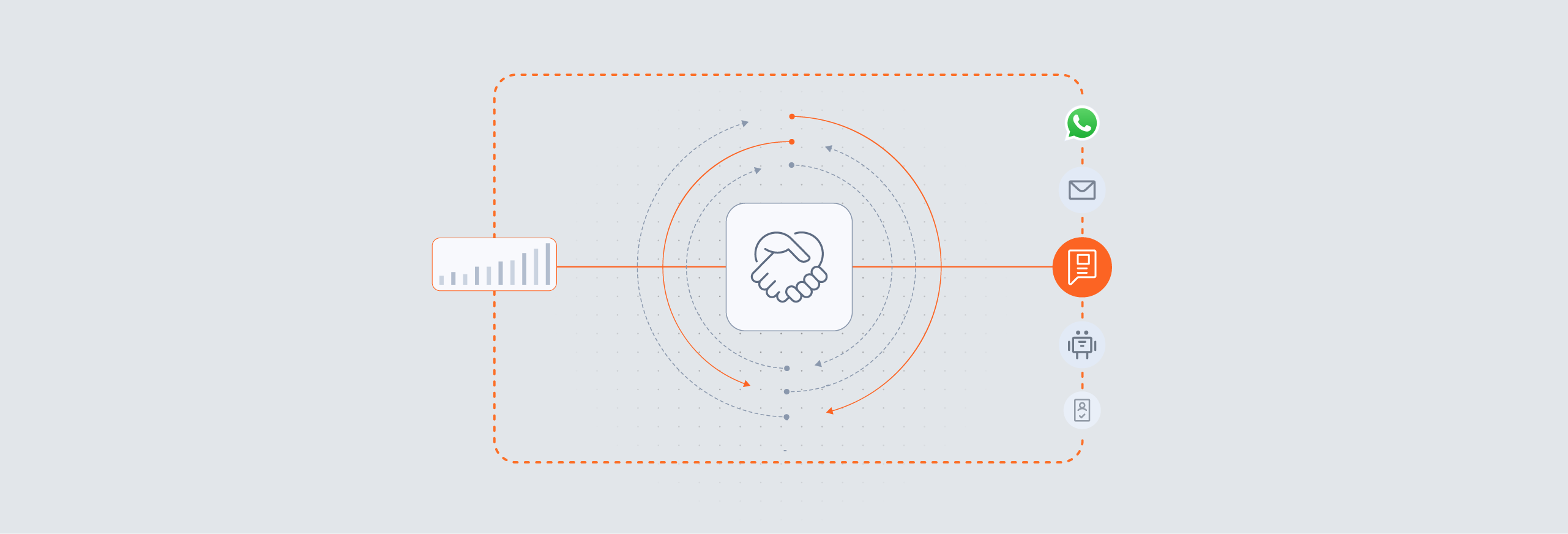 Conoce las techcos: telcos que están moldeando el mundo de las ...