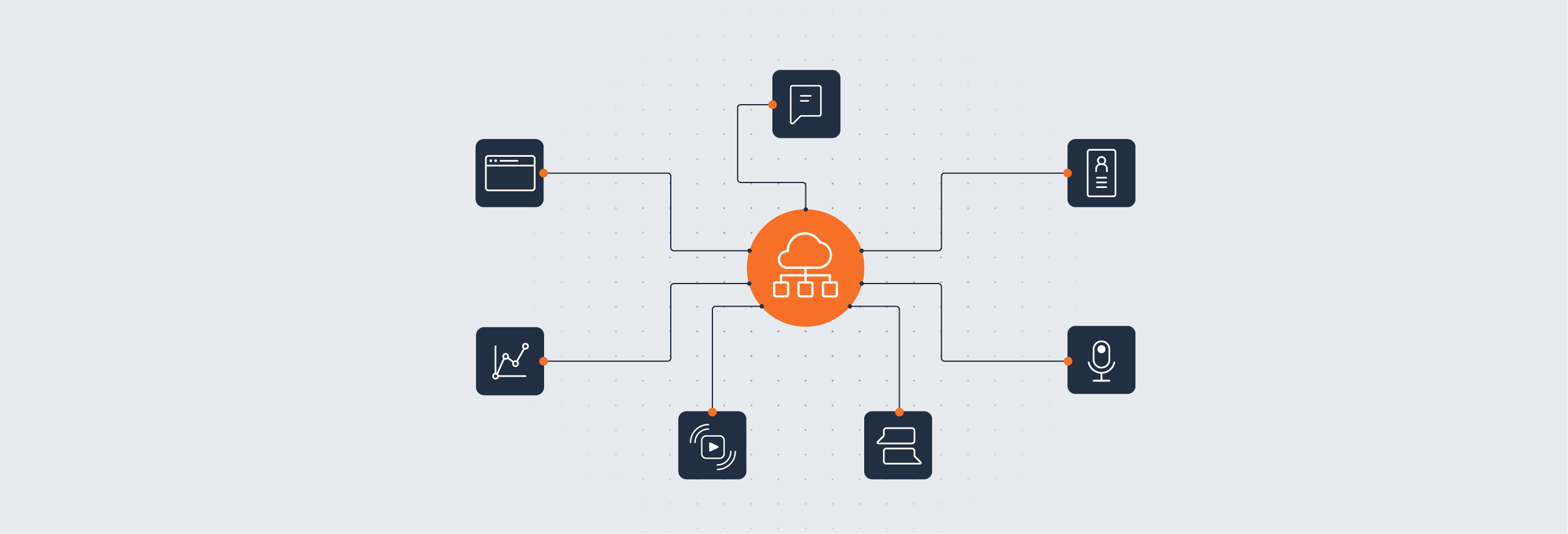 Tendências de CPaaS: o que você precisa saber - Infobip