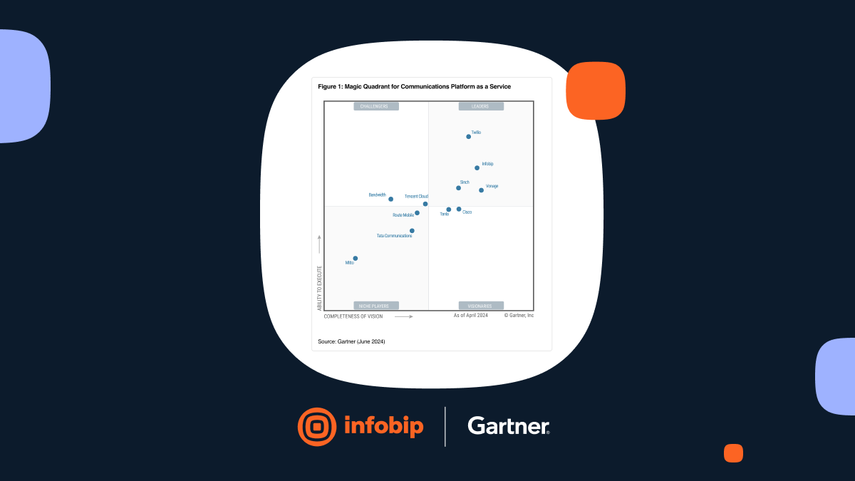 Infobip vuelve a ser reconocida como una plataforma de comunicaciones líder por Gartner® - Infobip