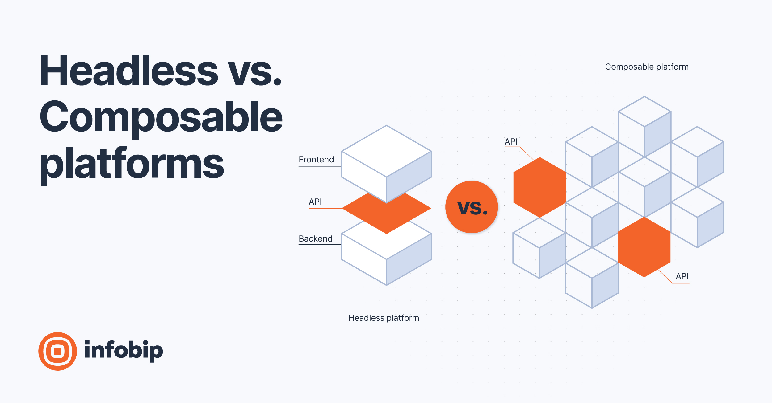 Headless vs. composable platforms: What’s the difference? - Infobip
