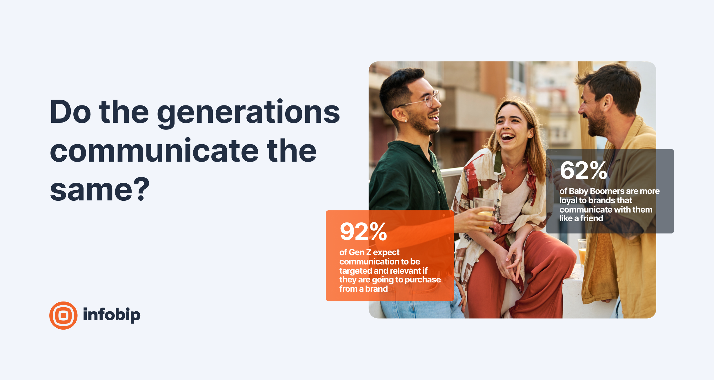 Generational Messaging Trends: How Each Generation Stays in Touch? - Infobip