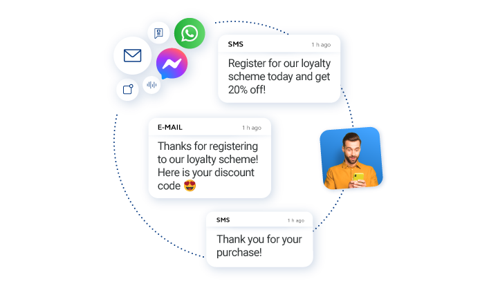 The best time to send SMS marketing messages - Infobip