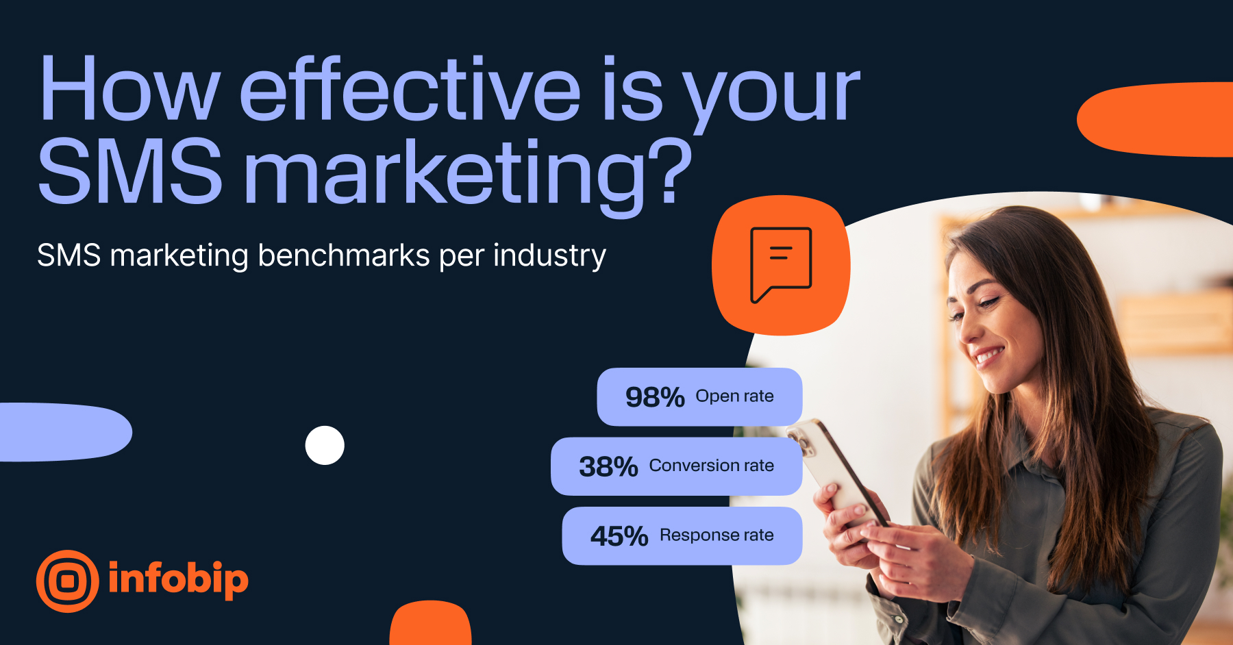 SMS marketing benchmarks: Key stats by industry - Infobip