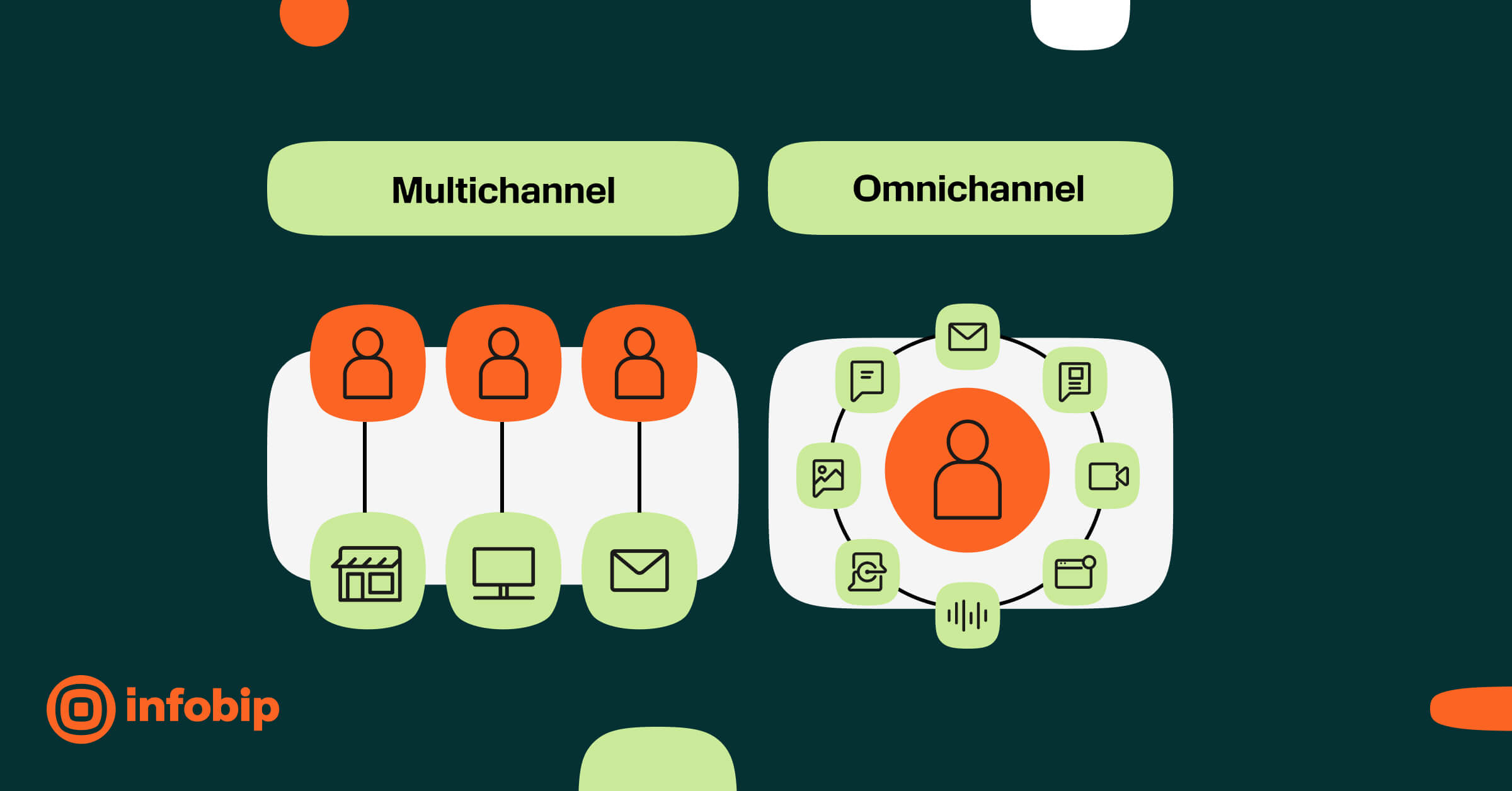 Multichannel communication in 2025: Is it outdated?
