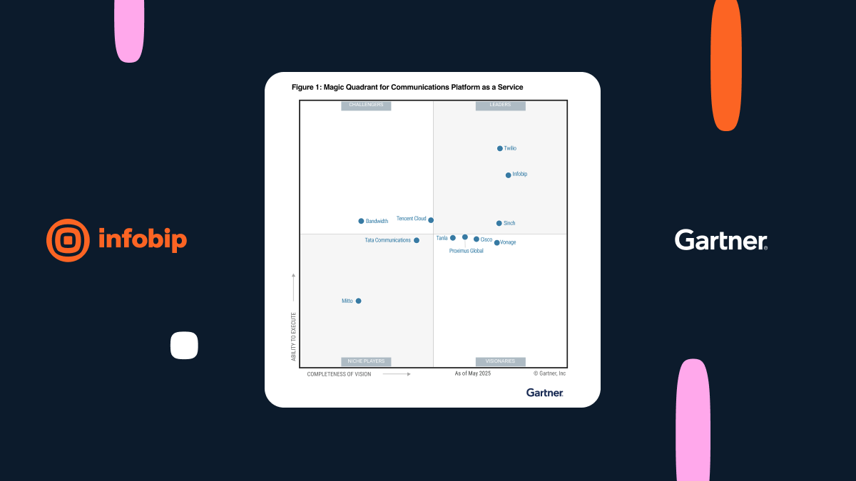 Infobip é reconhecida como um Líder no Gartner® Magic Quadrant™ 2025 ...