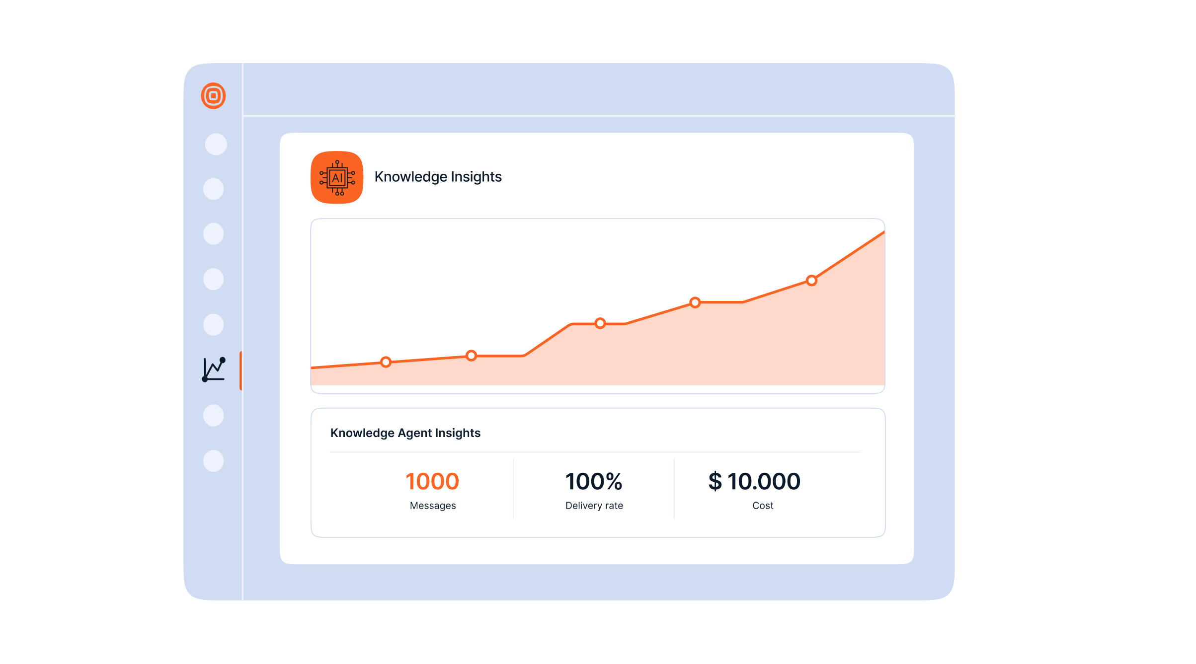 Knowledge Agent: Accurate, trusted AI answers for enterprise at scale